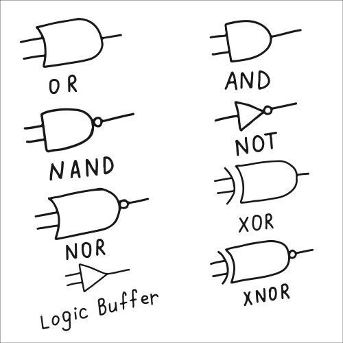 Logic gate Vector Images & Graphics for Commercial Use | VectorStock