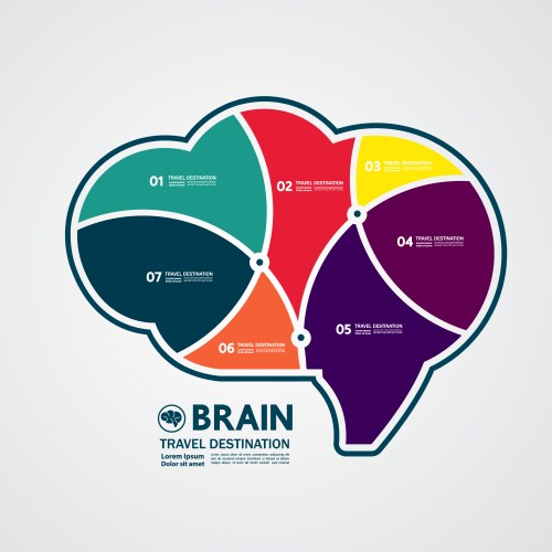Creative human brain grand Royalty Free Vector Image