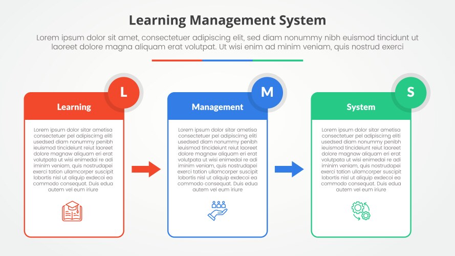 Lms learning management system infographic Vector Image