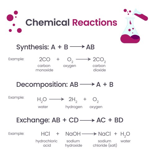 Electrochemistry Vector Images (64)