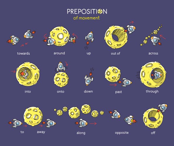 Off Preposition Vector Images (25)
