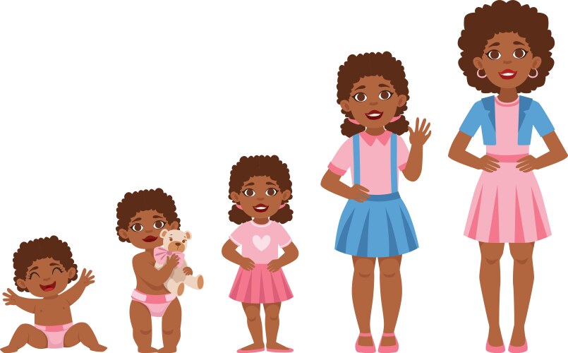 Growing Up Stages - Woman & Child Royalty Free Vector