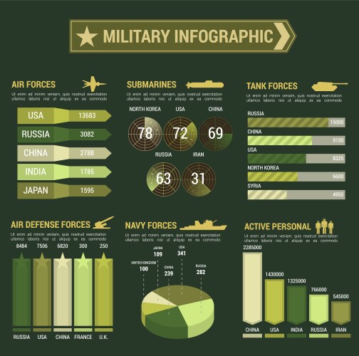 Air Force Infographic Vector Images (over 290)