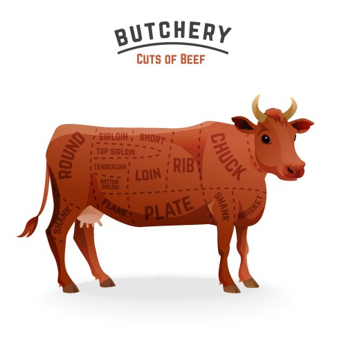 Beef cuts diagram in silhouette style Royalty Free Vector