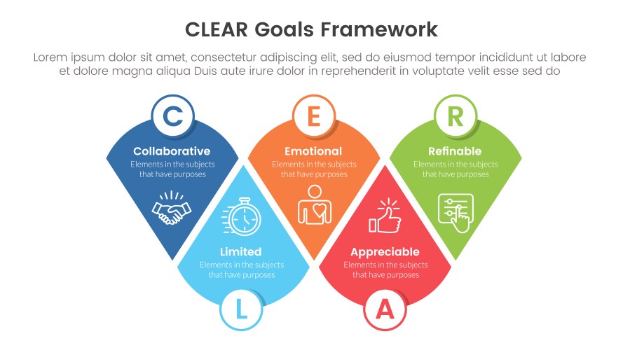 5s Method Vector Images (over 730)