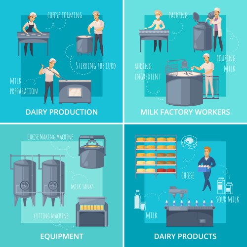 Milk production process Royalty Free Vector Image