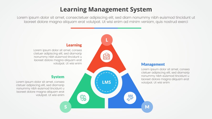 Lms learning management system infographic Vector Image