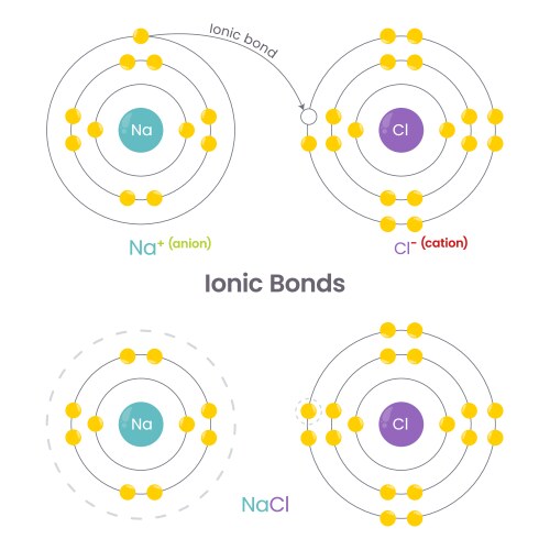 Electrochemistry Vector Images (63)