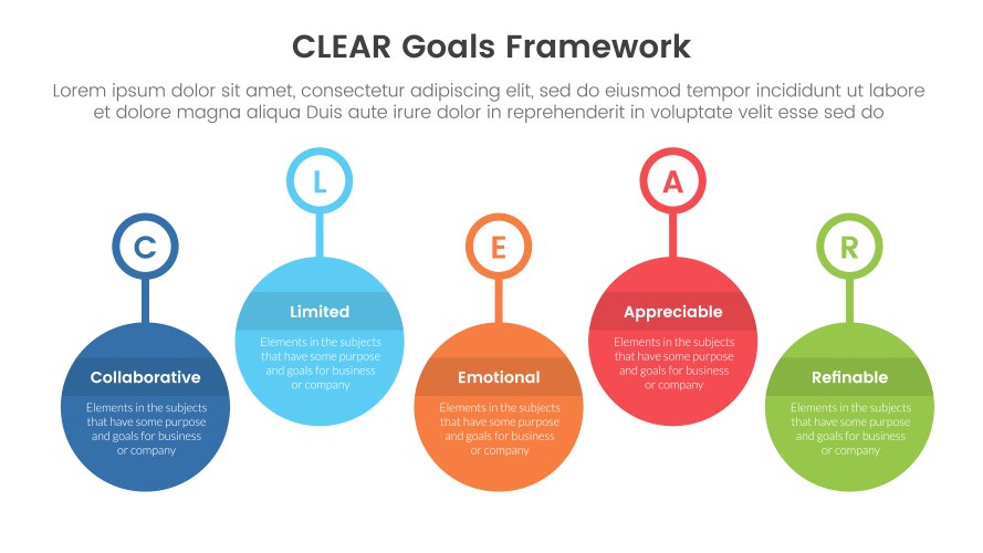 5s Method Vector Images (over 730)