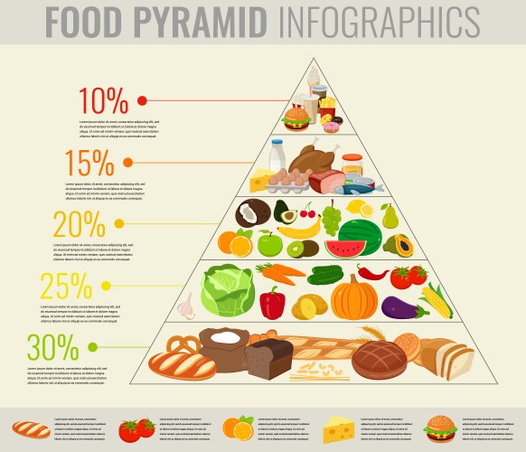 Food Pyramid Cartoon Infographic - Healthy Eating – Royalty-Free Vector ...