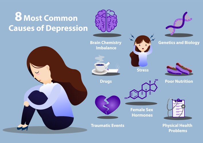 Depression infographic Royalty Free Vector Image