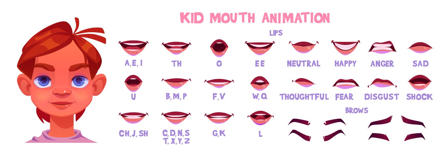 Girl mouth animation expression pronunciation Vector Image