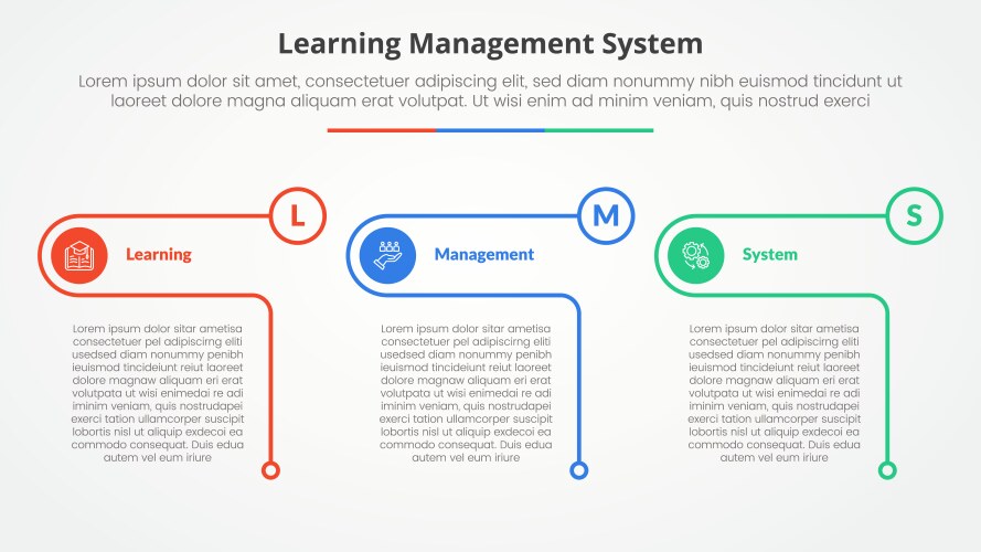 Lms learning management system infographic Vector Image