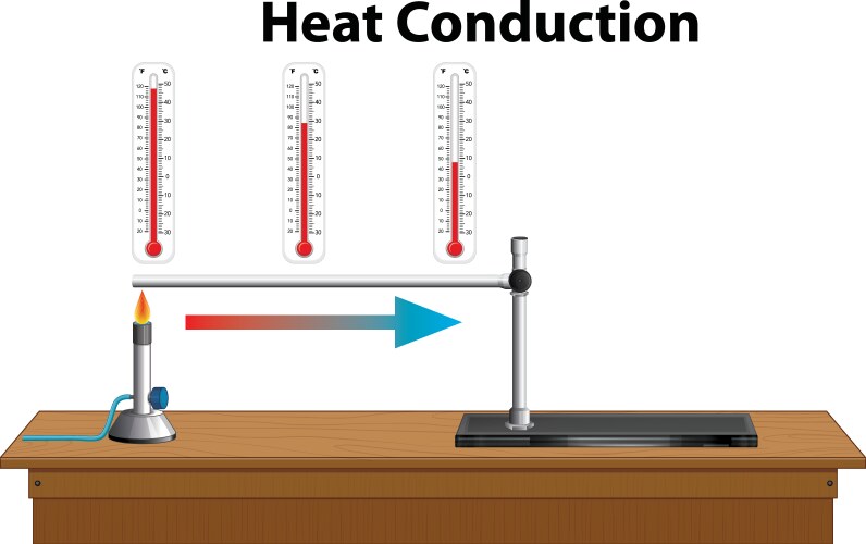Metal Heat Conduction – Royalty-Free Vector | VectorStock
