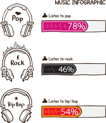 Rap music doodle set Royalty Free Vector Image