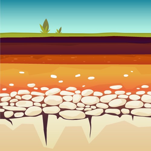 Soil layers profile in cartoon style Royalty Free Vector