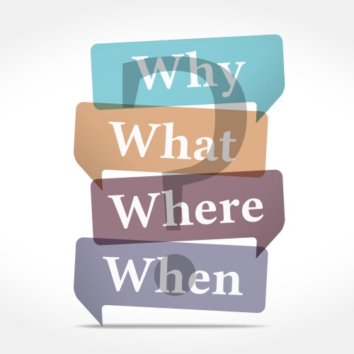 Who what where when why how 5w1h or wh questions Vector Image