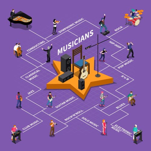 Musicians isometric flowchart Royalty Free Vector Image