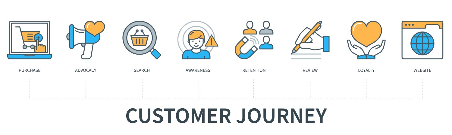 Customer journey map user buying process store Vector Image