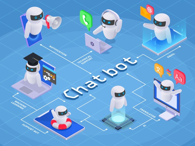 Chatbot flat composition Royalty Free Vector Image