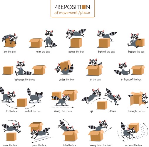 Preposition learning english prepositions Vector Image