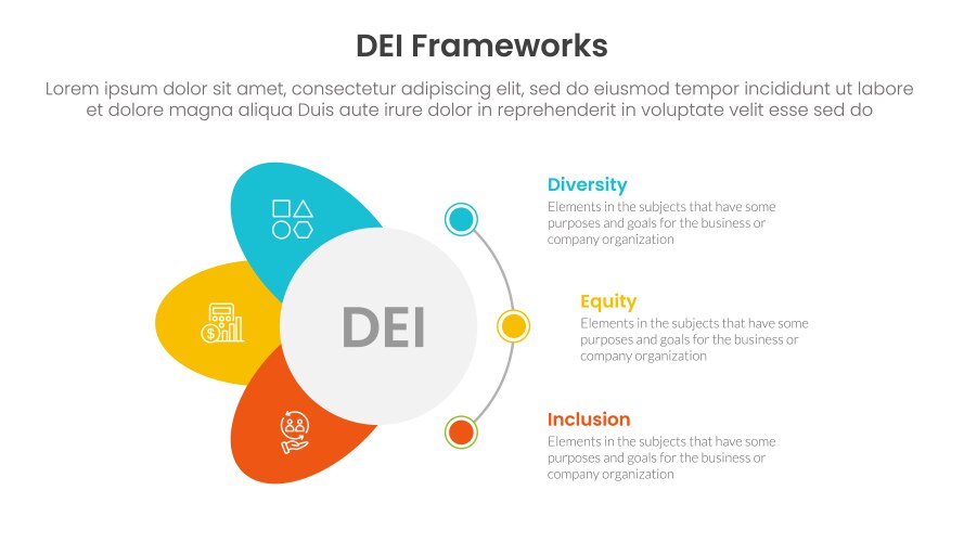Dei organizational frameworks infographic 3 point Vector Image