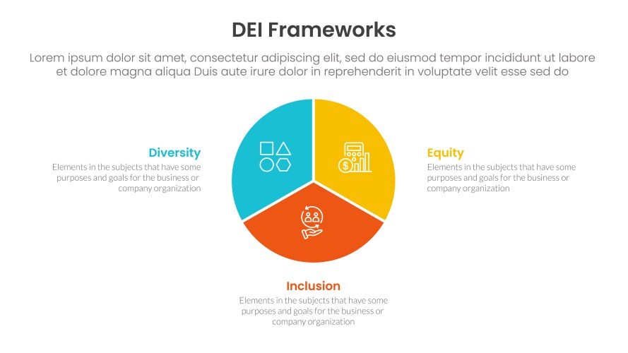Dei organizational frameworks infographic 3 point Vector Image