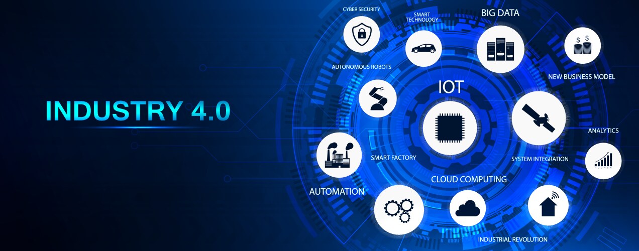 Industry 40 futuristic banner Royalty Free Vector Image