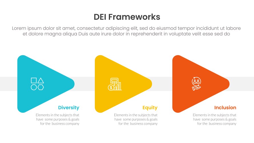 Dei organizational frameworks infographic 3 point Vector Image