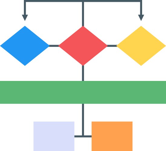 Flowchart process Royalty Free Vector Image - VectorStock