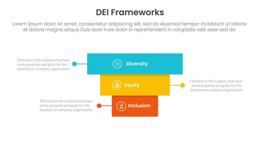Dei organizational frameworks infographic 3 point Vector Image