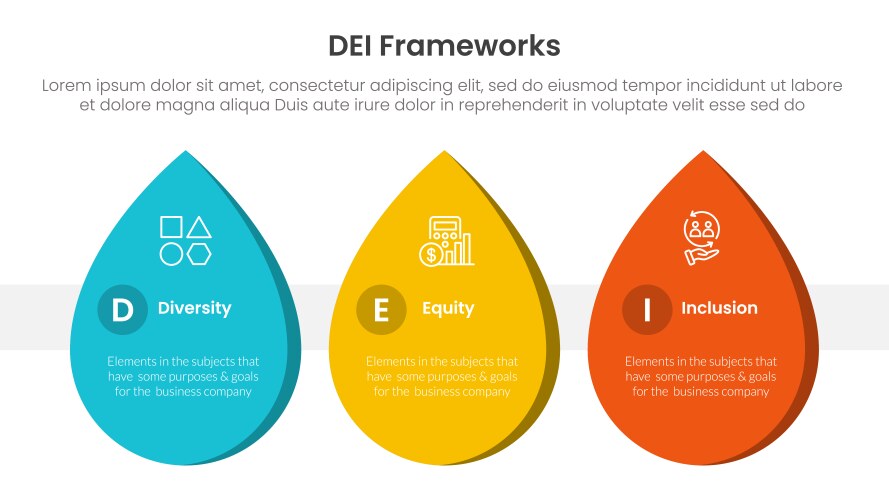 Dei organizational frameworks infographic 3 point Vector Image