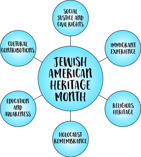 Jewish american heritage month diagram Royalty Free Vector