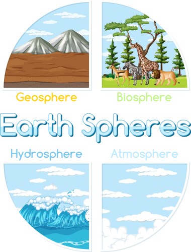Biosphere Vector Images (over 1,800)