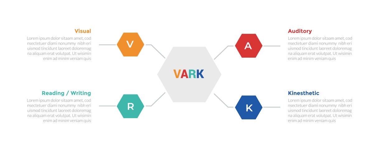 Vark learning styles infographics template Vector Image