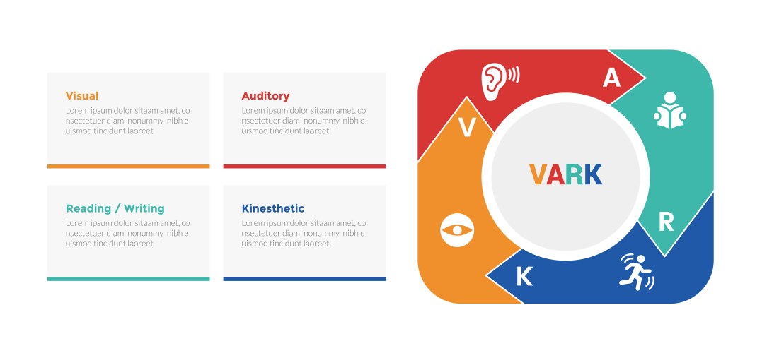 Vark learning styles infographics template Vector Image