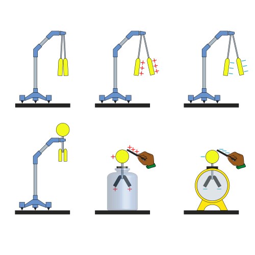 Types force for children physics educational Vector Image