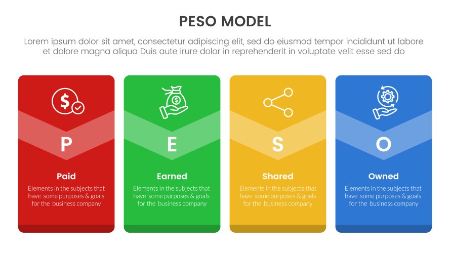 Peso model strategic framework infographic 4 Vector Image