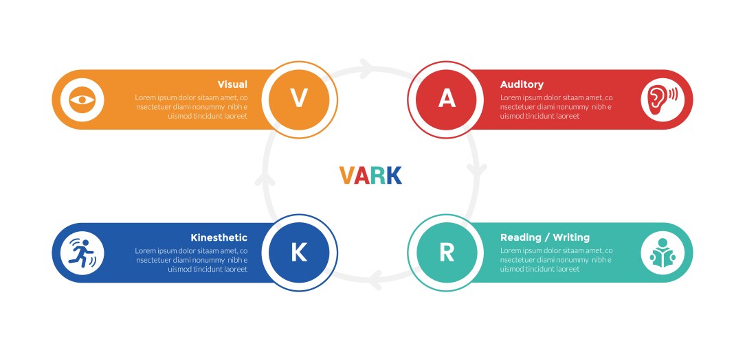 Vark learning styles infographics template Vector Image