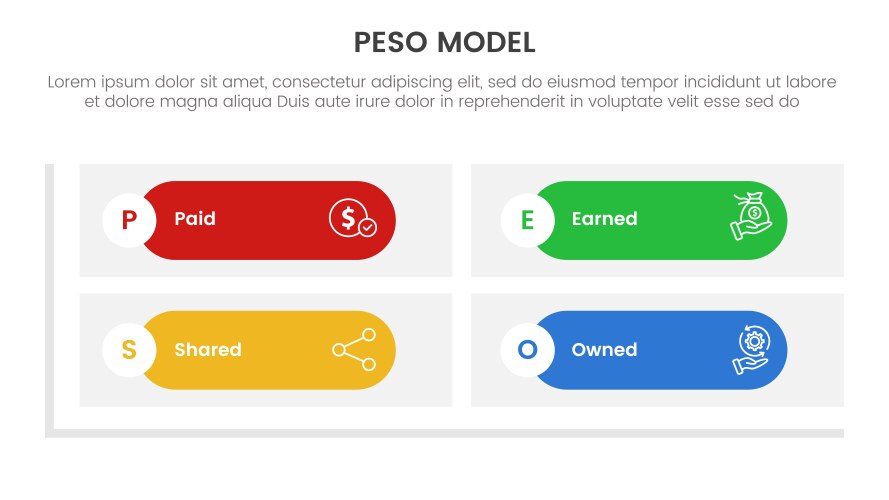Johari window model framework matrix structure Vector Image