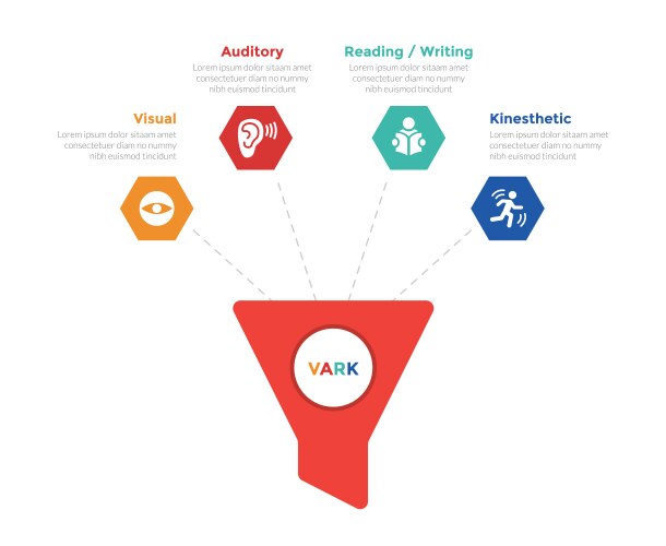 Vark learning styles infographics template Vector Image