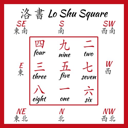 Lo shu squere Royalty Free Vector Image - VectorStock