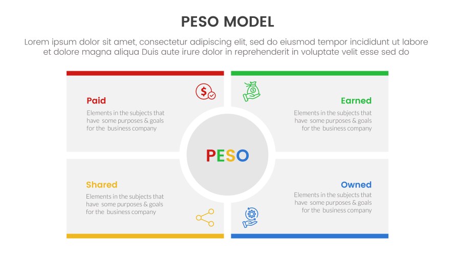 Peso model strategic framework infographic 4 Vector Image
