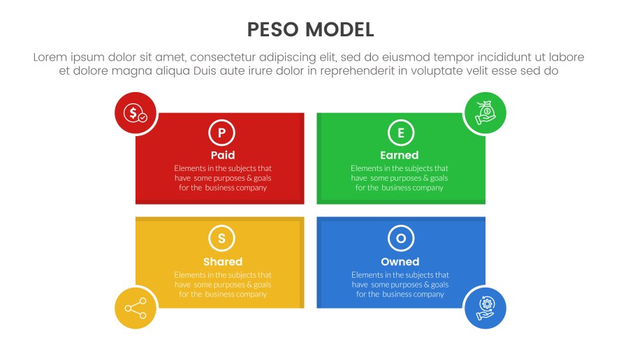 Peso model strategic framework infographic 4 Vector Image