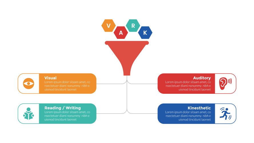 Vark learning styles infographics template Vector Image