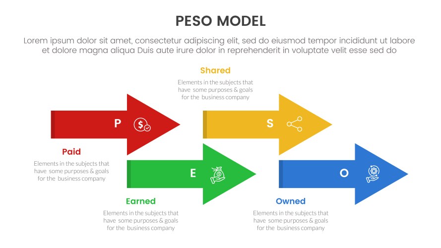 Peso model strategic framework infographic 4 Vector Image