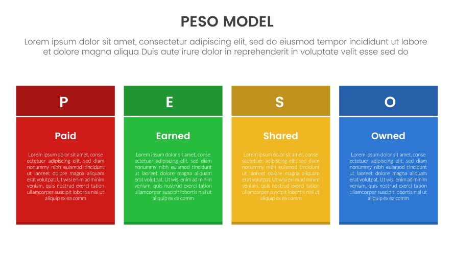 Peso model strategic framework infographic 4 Vector Image
