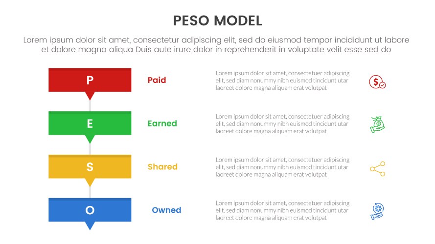 Peso model strategic framework infographic 4 Vector Image
