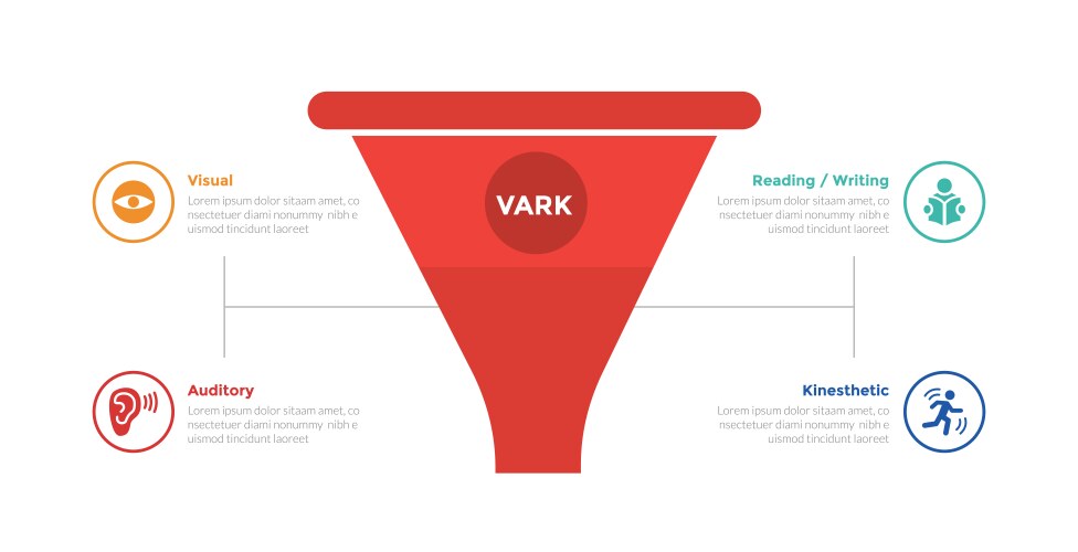Vark learning styles infographics template Vector Image