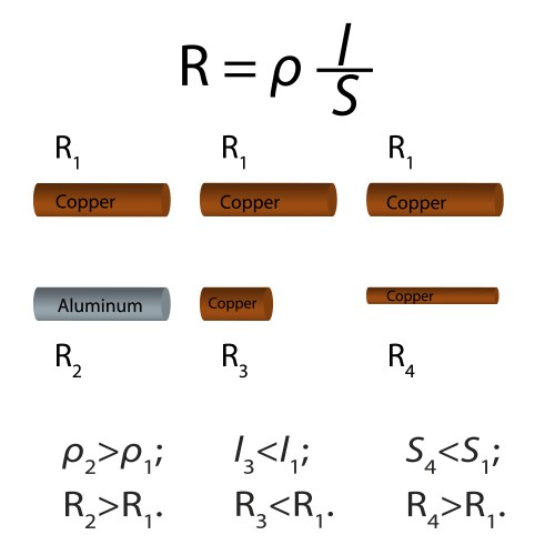 Resistance Vector Images (over 31,000)